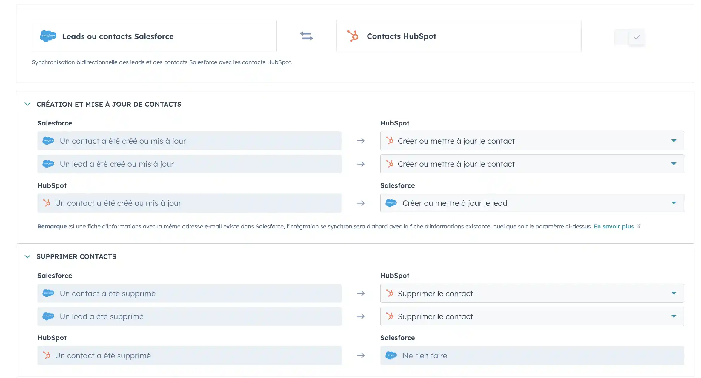 Guide complet : Intégration Hubspot et Salesforce